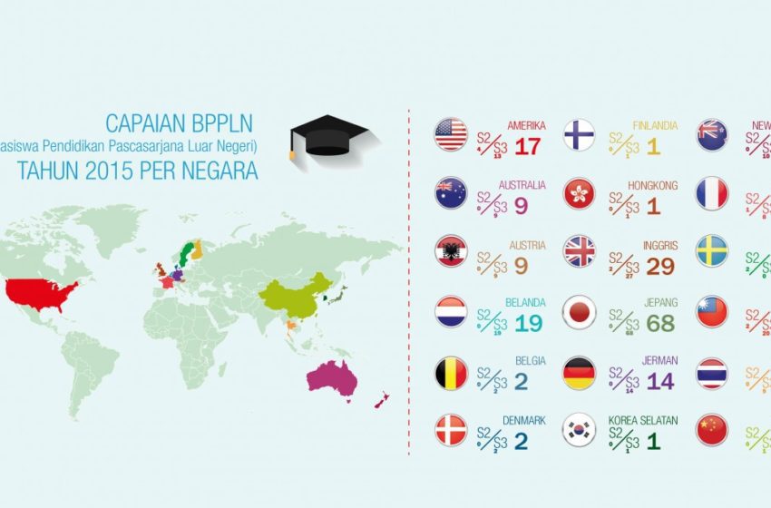 Kontribusi BPPLN untuk Visi Indonesia - IBTimes.ID