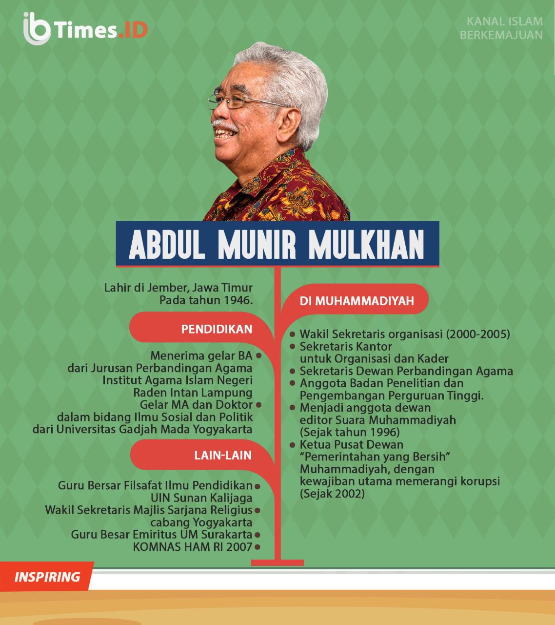 Abdul Munir Mulkhan: Penggagas Sufistisasi Syariah - IBTimes.ID